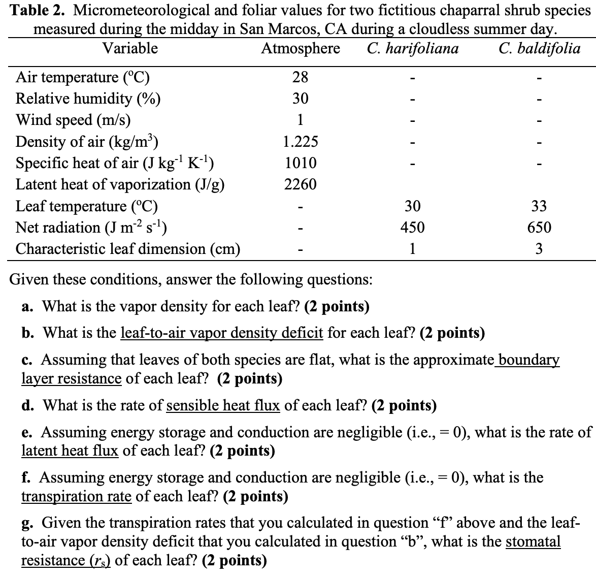 Solved Table 2. Micrometeorological and foliar values for | Chegg.com