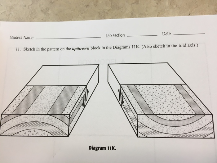 11. Sketch in the pattern on the upthrown block in | Chegg.com