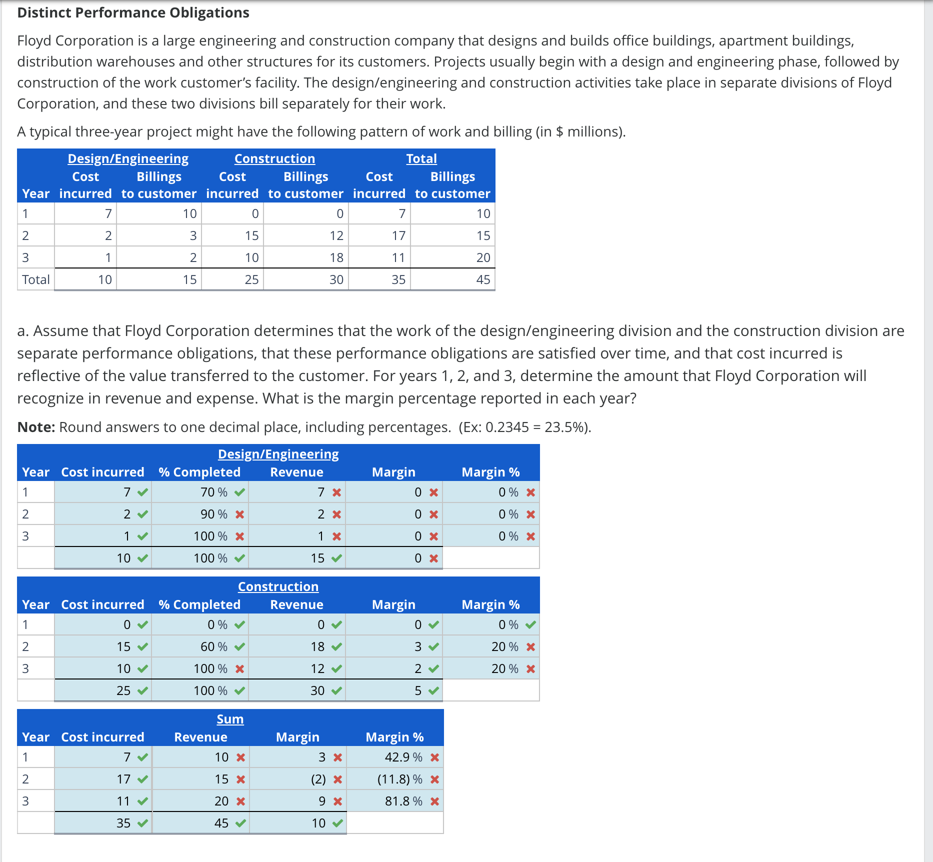 Solved Distinct Performance ObligationsFloyd Corporation is | Chegg.com