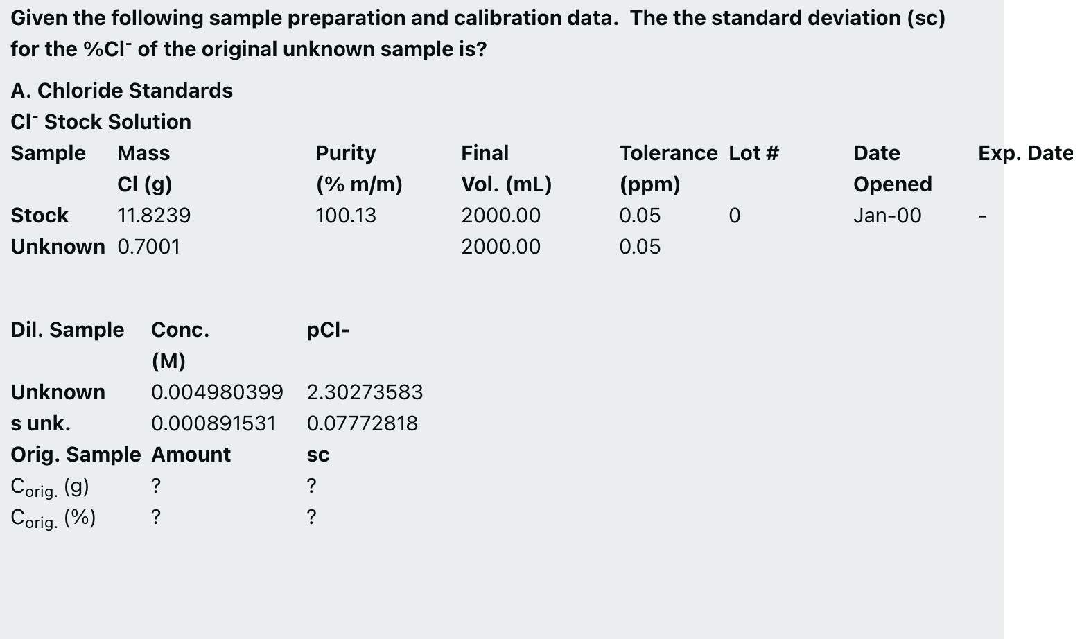 Solved Given the following sample preparation and | Chegg.com