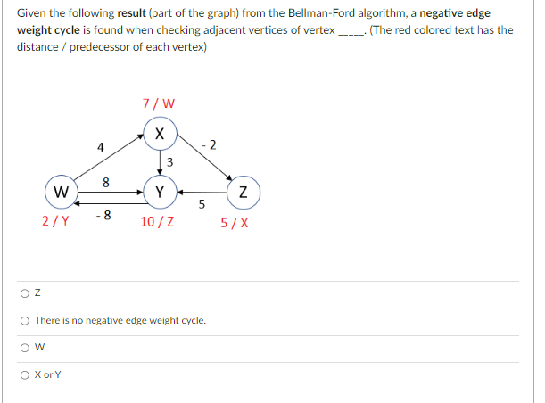 Solved Given the following result (part of the graph) from | Chegg.com