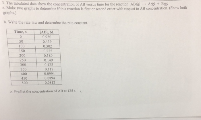 Solved 3. The tabulated data show the concentration of AB | Chegg.com
