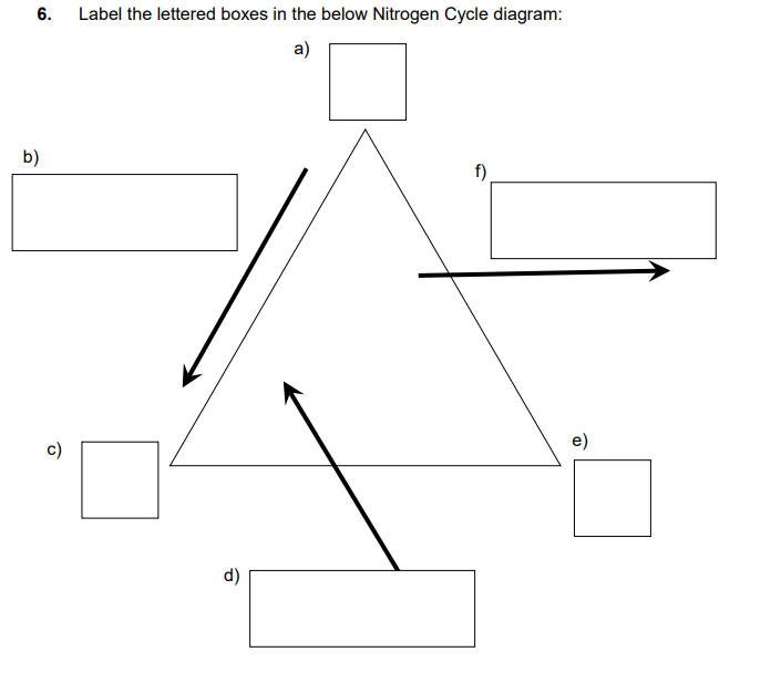 Solved 6. Label the lettered boxes in the below Nitrogen | Chegg.com