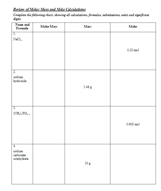 Solved Review of Malar Mass and Male Calculations | Chegg.com
