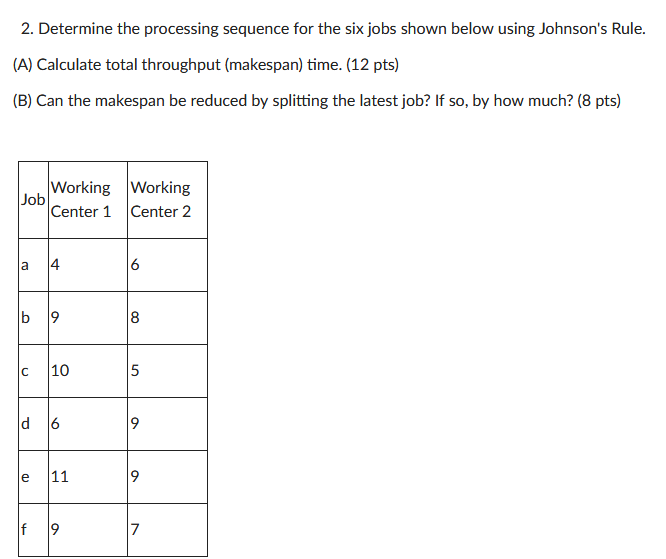Solved 2. Determine the processing sequence for the six jobs | Chegg.com