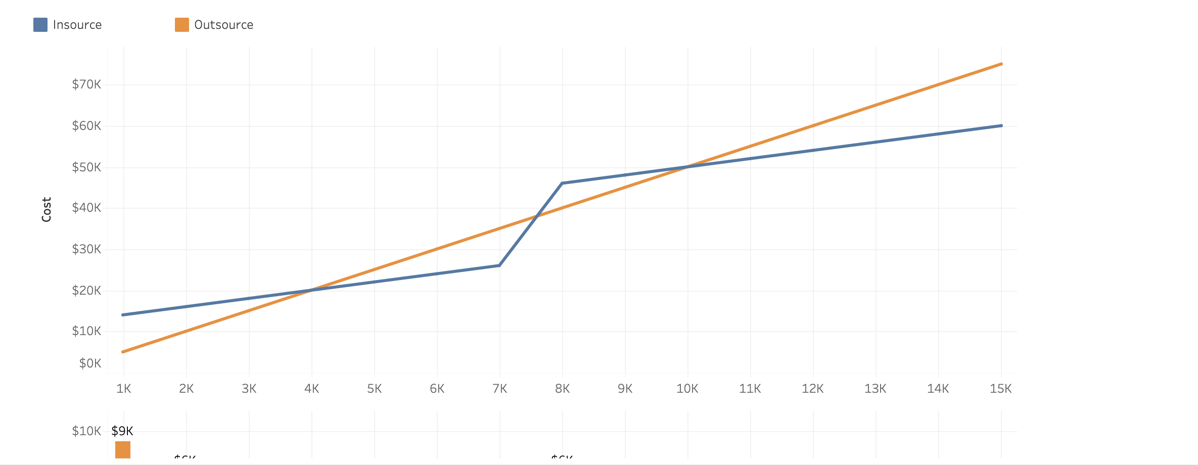 Solved These questions relate to the Integrated Analytics | Chegg.com
