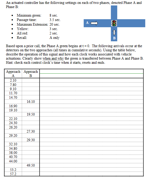 Solved An actuated controller has the following settings on | Chegg.com