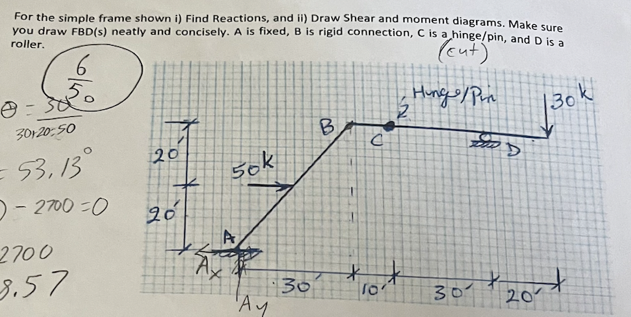 Solved For the simple frame shown i) Find Reactions, and ii) | Chegg.com