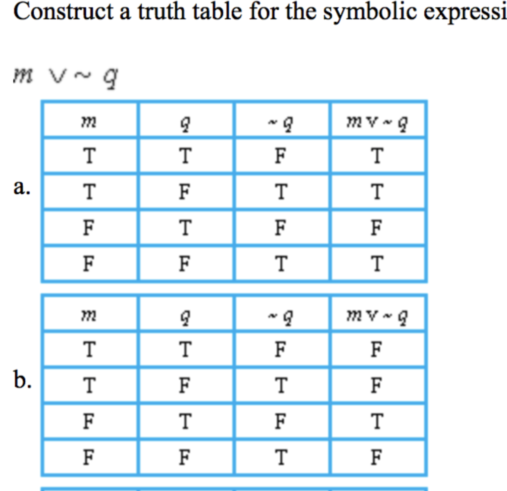 Solved Using the symbolic representations below, translate | Chegg.com