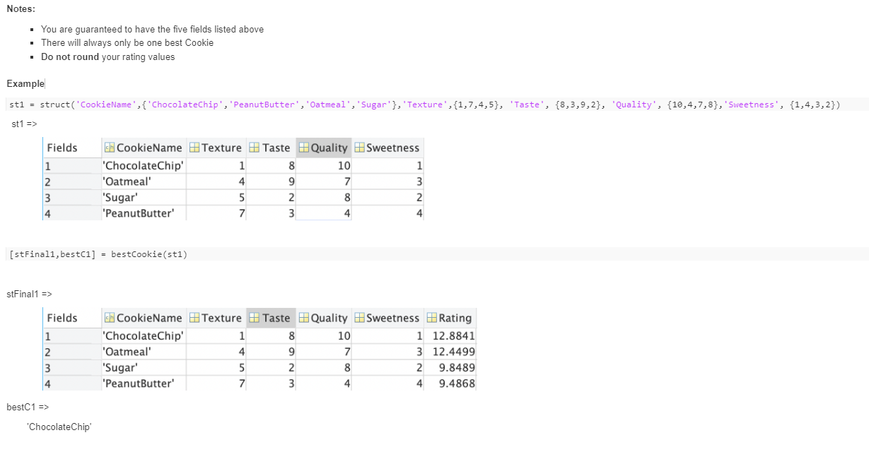 Solved bestCookie O solutions submitted (max: 7) Function | Chegg.com