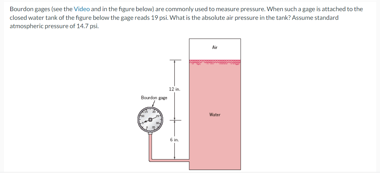 Solved Bourdon gages (see the Video and in the figure below) | Chegg.com