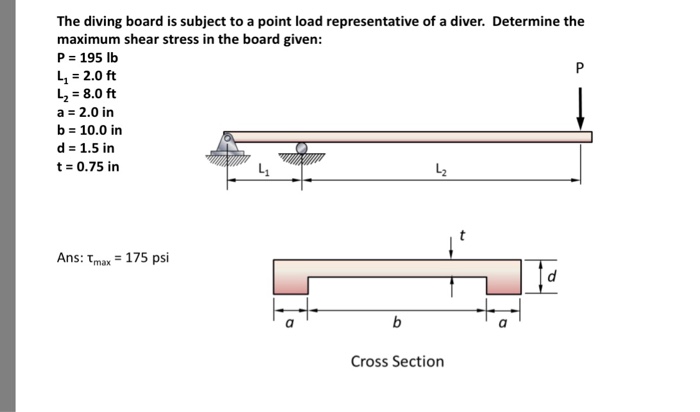 Solved The diving board is subject to a point load | Chegg.com