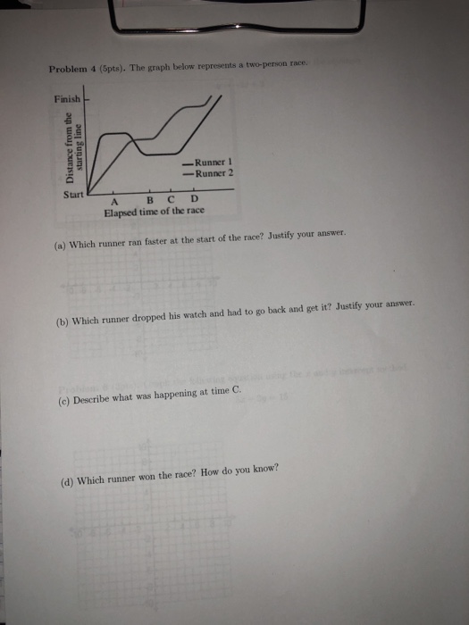 Solved Problem 4 (5pts). The graph below represents a | Chegg.com