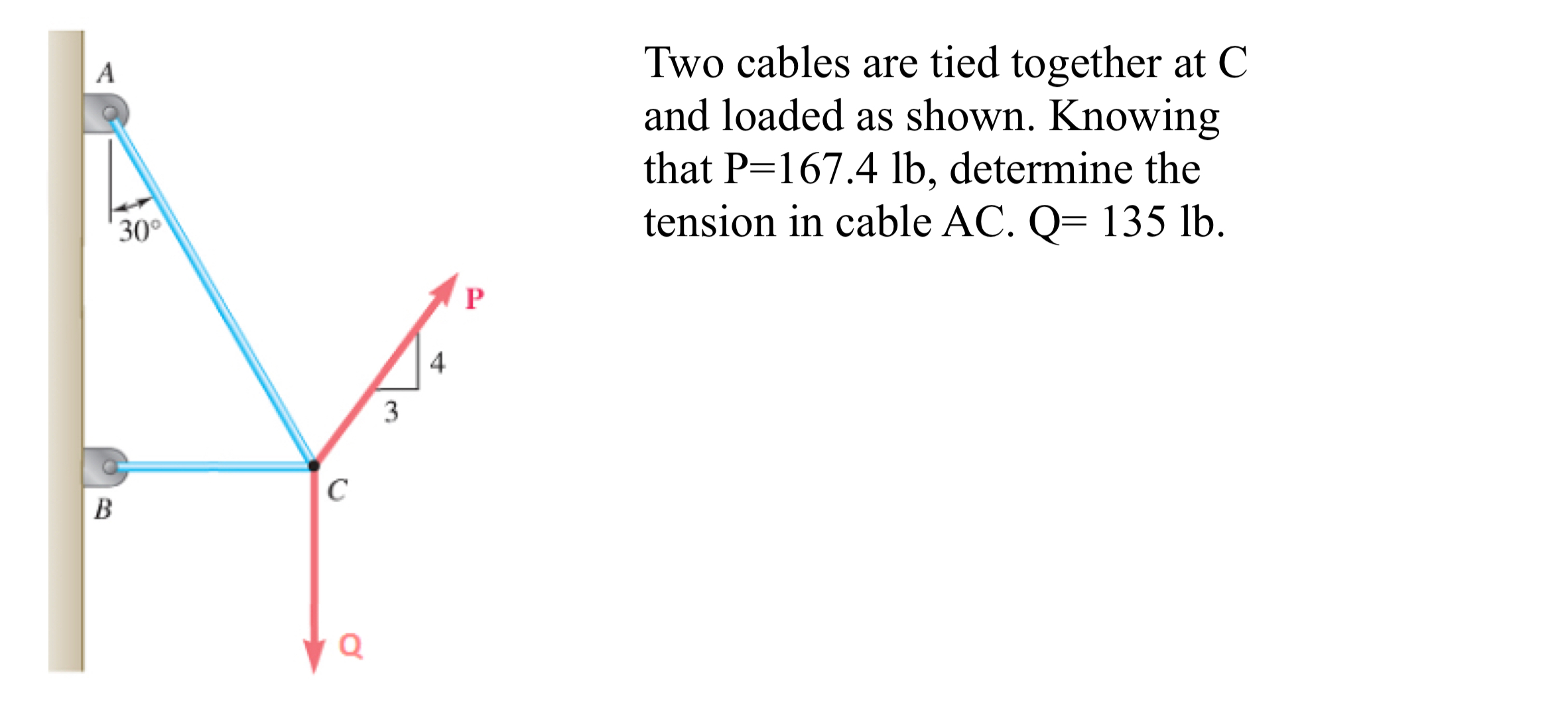 Solved Two cables are tied together at C and loaded as | Chegg.com