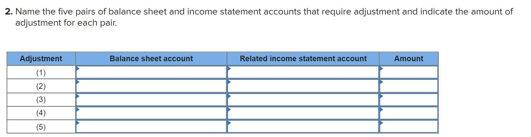 Solved Required information [The following information | Chegg.com