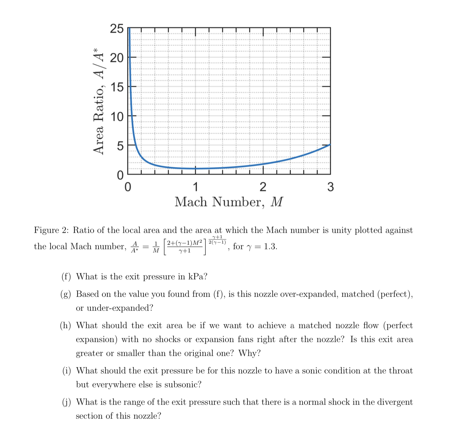 Solved 1. Consider an aircraft engine equipped with a | Chegg.com