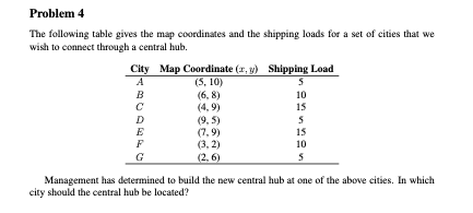 Solved Problem 4 The following table gives the map | Chegg.com