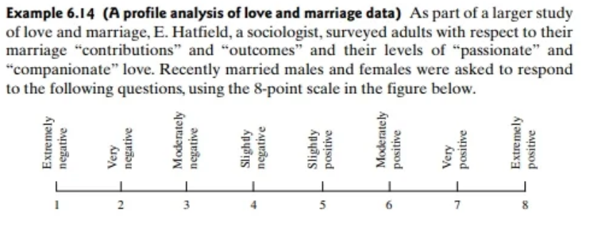 Example 6.14 (A profile analysis of love and marriage | Chegg.com