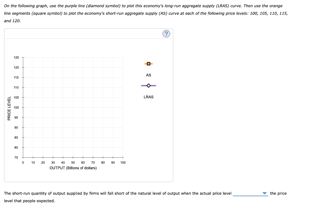 In the short run, the quantity of output supplied by | Chegg.com