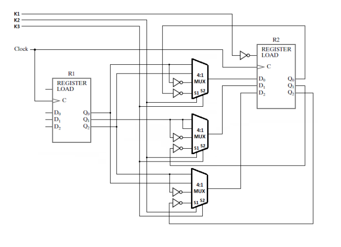 K1 K2 K3 R2 Clock REGISTER LOAD с Ri REGISTER LOAD | Chegg.com