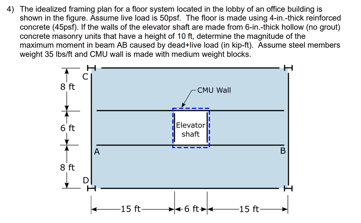 Solved The idealized framing plan for a floor system located | Chegg.com