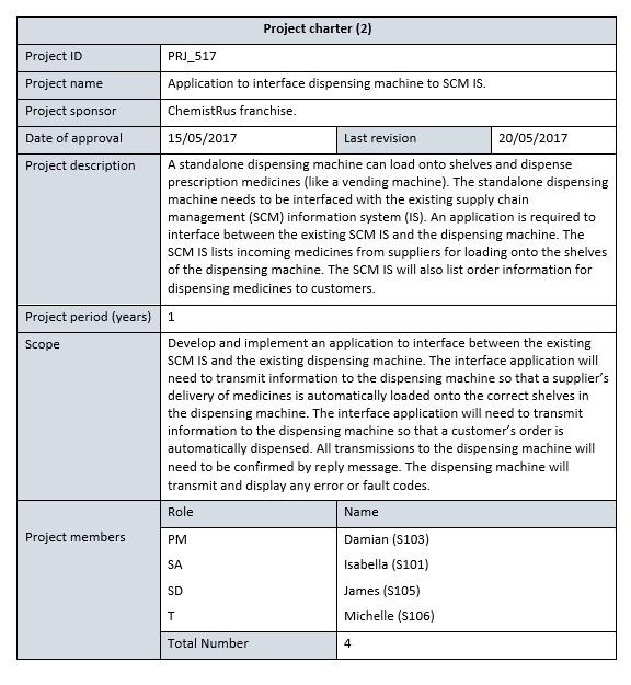 Solved Apply the Conceptual Schema Design Procedure (CSDP) | Chegg.com