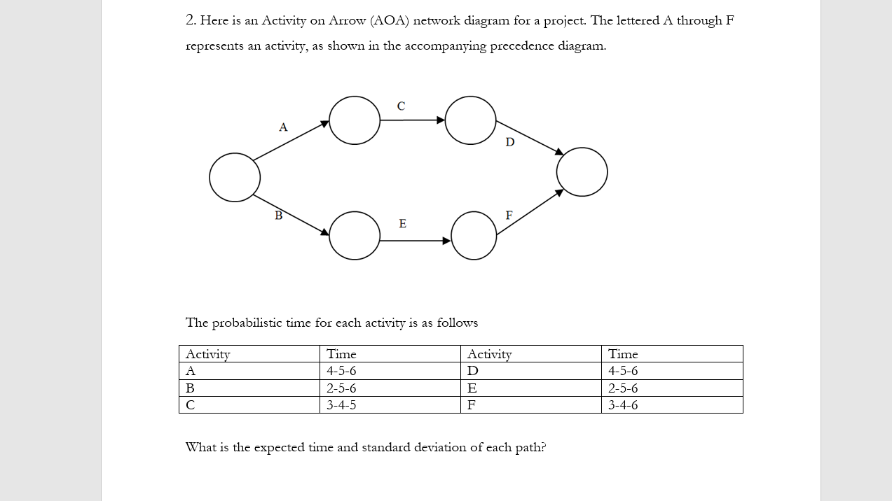 Solved 2. Here is an Activity on Arrow (AOA) network diagram | Chegg.com
