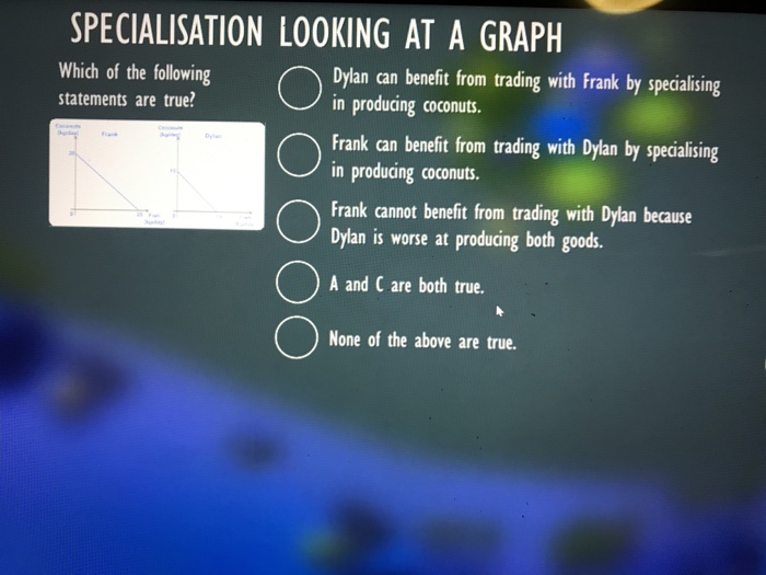 Solved SPECIALISATION LOOKING AT A GRAPH Which of the | Chegg.com