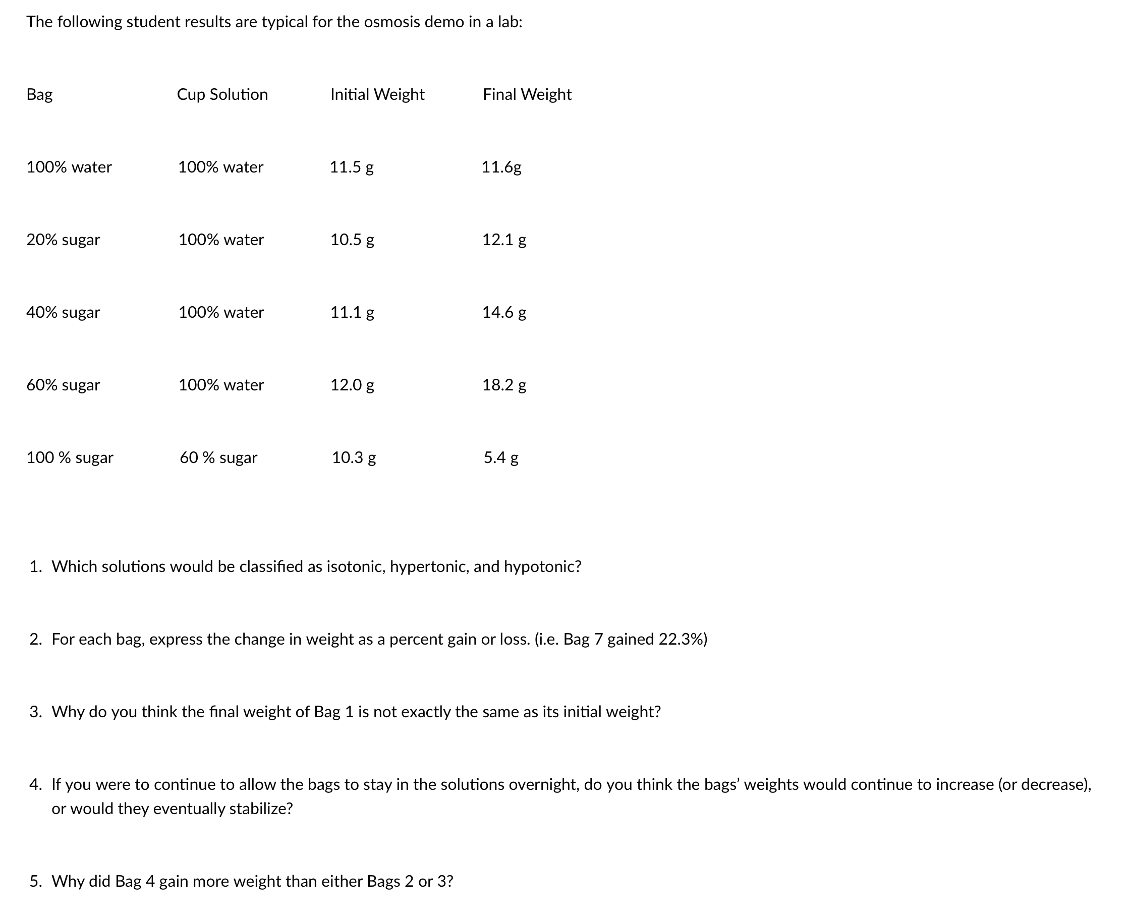 Solved Use the table provided to answer all the questions:1. | Chegg.com