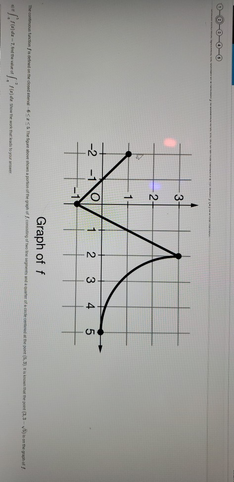 Solved Nw -1 0 1 2 3 4 5 Graph of f The continuous function | Chegg.com