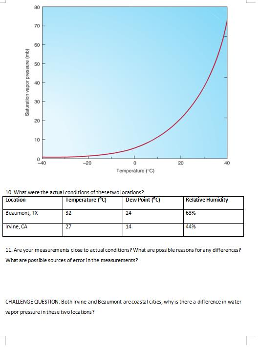 Part 1 Answer the following questions before watching | Chegg.com