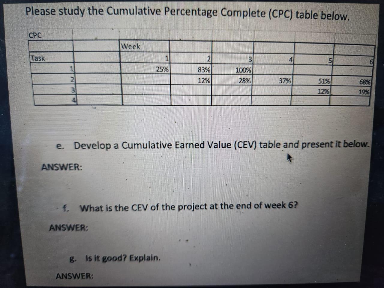 Solved Please study the Budgeted Cost Table below. a. What | Chegg.com