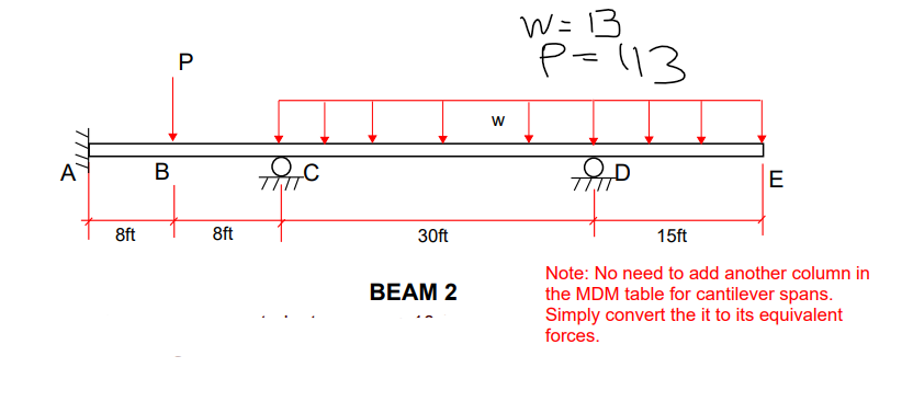 Solved Solve for the Beam reactions and draw the shear and | Chegg.com