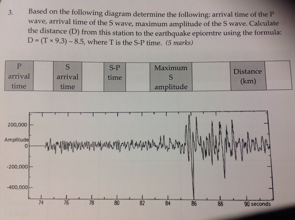 Solved Based on the following diagram determine the | Chegg.com