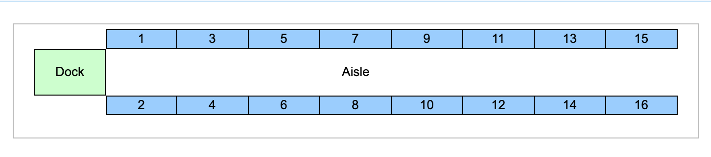 Solved Amy Zeng, owner of Zeng's Restaurant Distributions, | Chegg.com