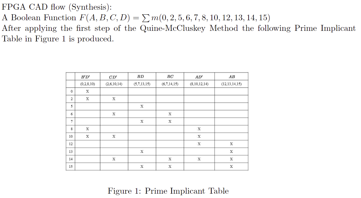 Solved Fpga Cad Flow Synthesis A Boolean Function