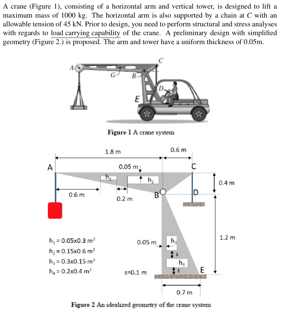 Solved A crane (Figure 1), consisting of a horizontal arm | Chegg.com