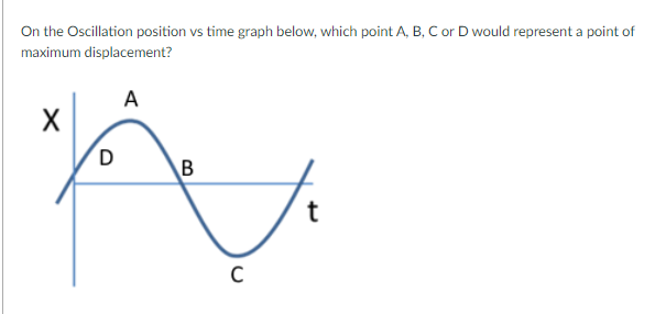 Solved On the Oscillation position vs time graph below, | Chegg.com