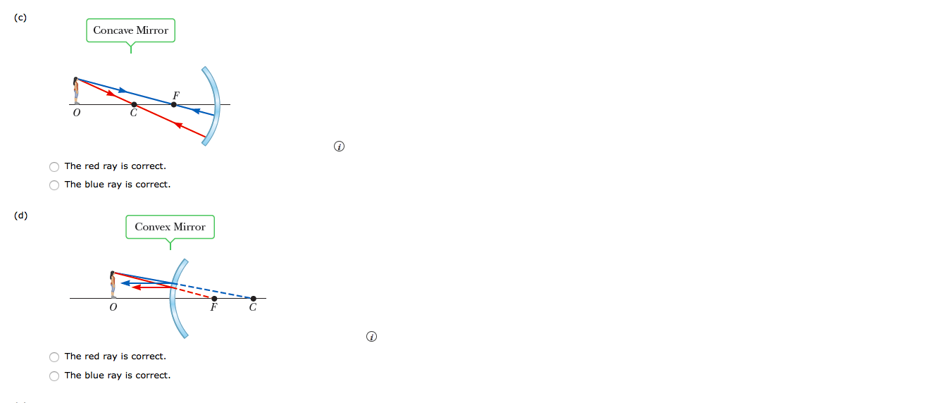 Solved Figures (a)-(c) show three ray diagrams for an object | Chegg.com