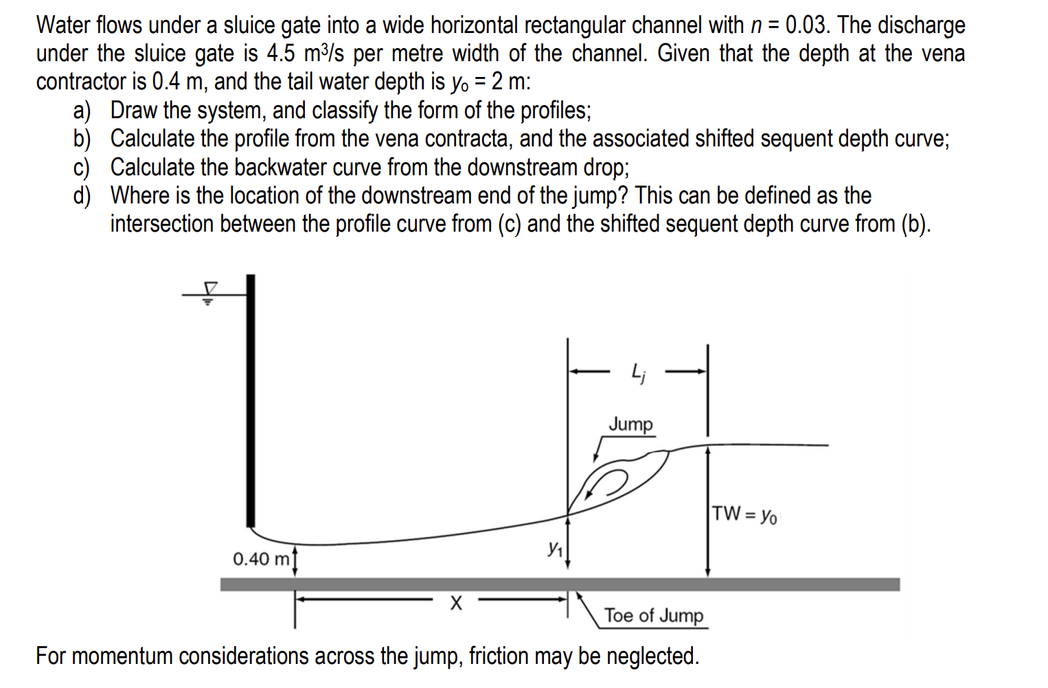 Solved Water flows under a sluice gate into a wide | Chegg.com