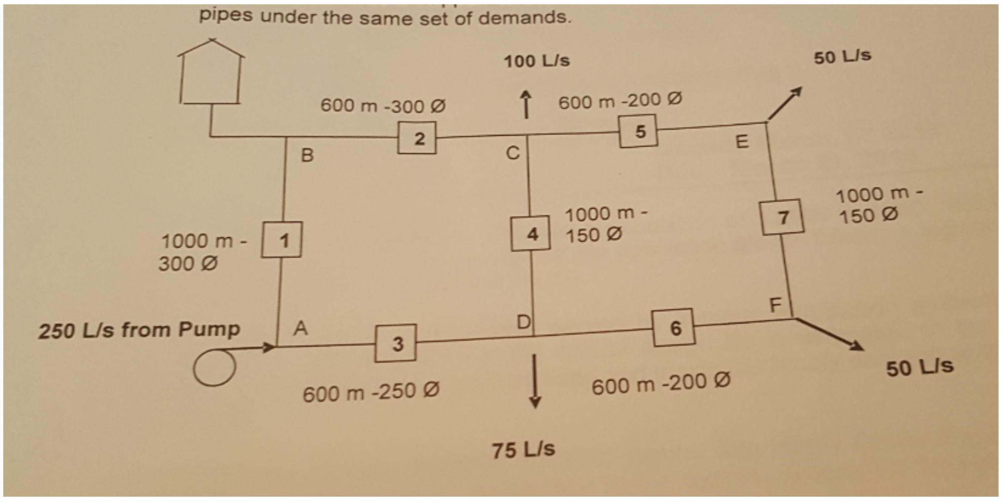 The water distribution system sketched below lies in | Chegg.com