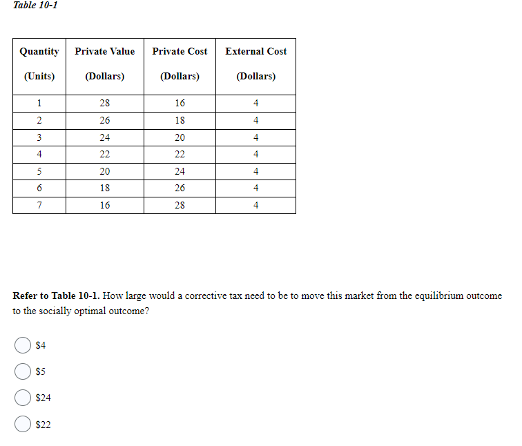 High Quality SOLUTION Table 10-1Refer to Table 10-1. ﻿How large would a | Chegg.com
