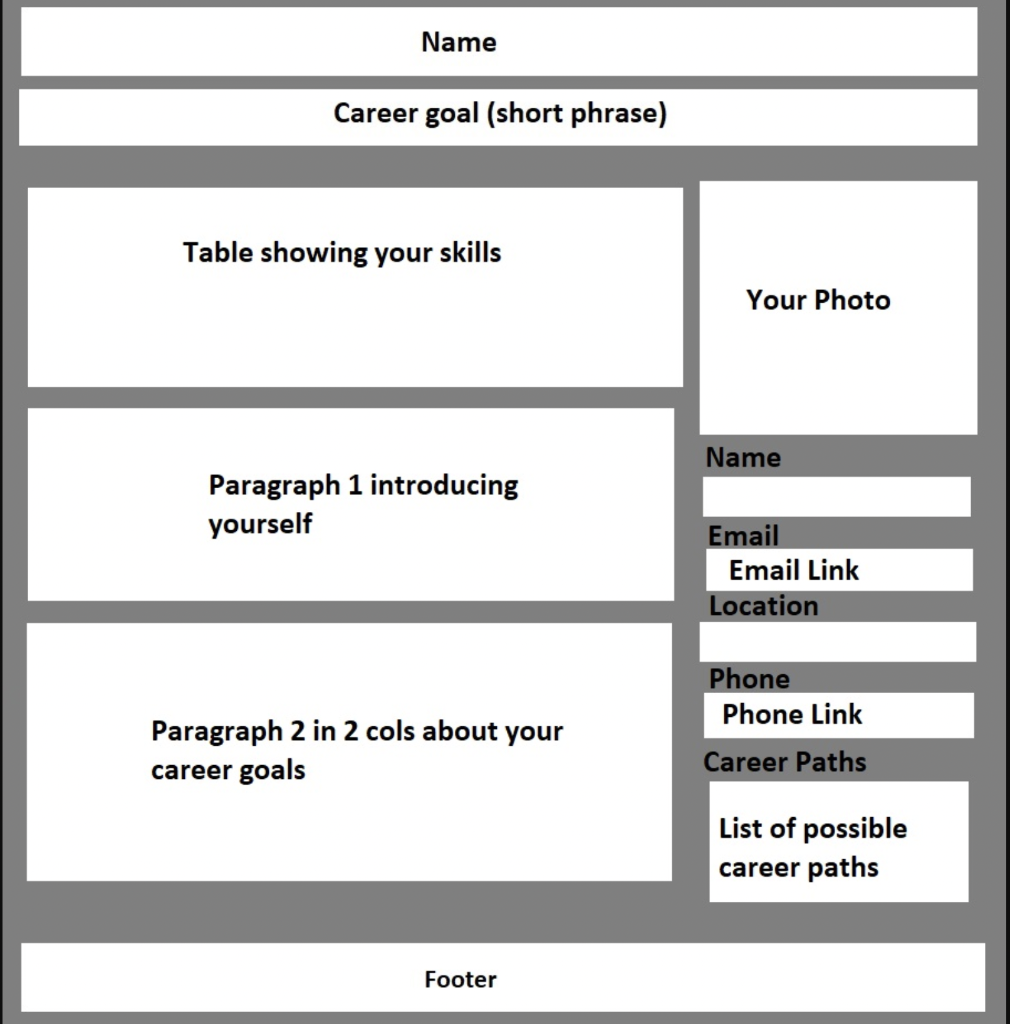 Solved 1. Use the HTML validator provided at | Chegg.com