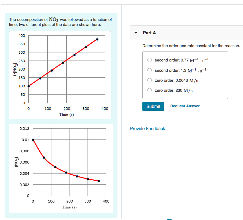 Solved The decomposition of NO2 was followed as a function | Chegg.com