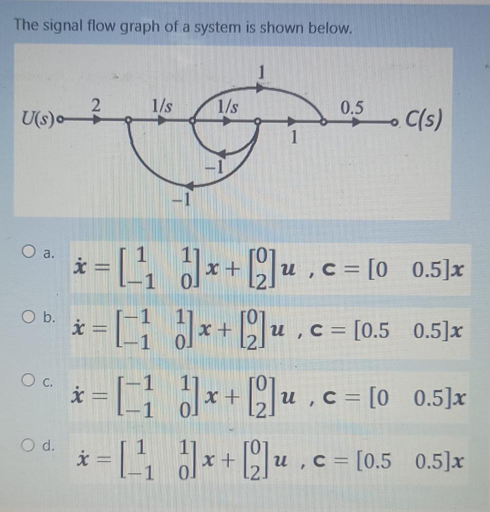 Solved Consider the following transfer function | Chegg.com