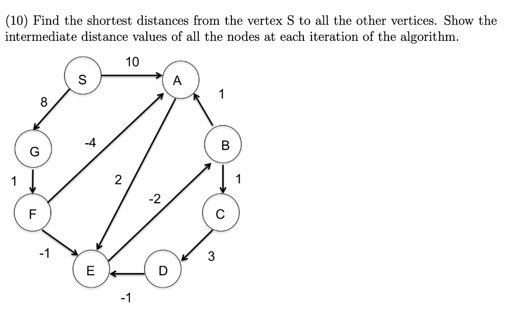 Solved (10) Find the shortest distances from the vertex S to | Chegg.com