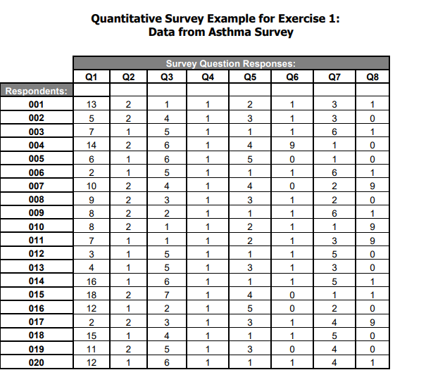 Solved This is an example of a survey that is administered | Chegg.com