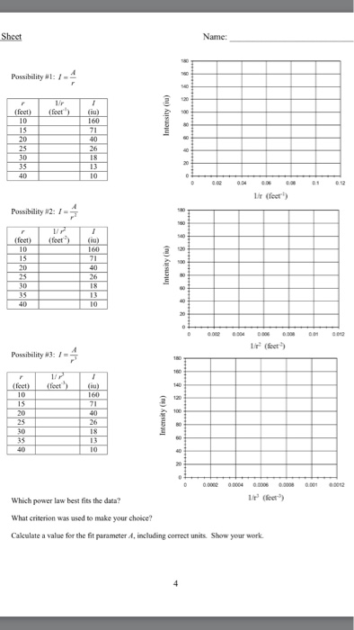 Solved Physics 151 Electric Fields I Prelab Assignment | Chegg.com