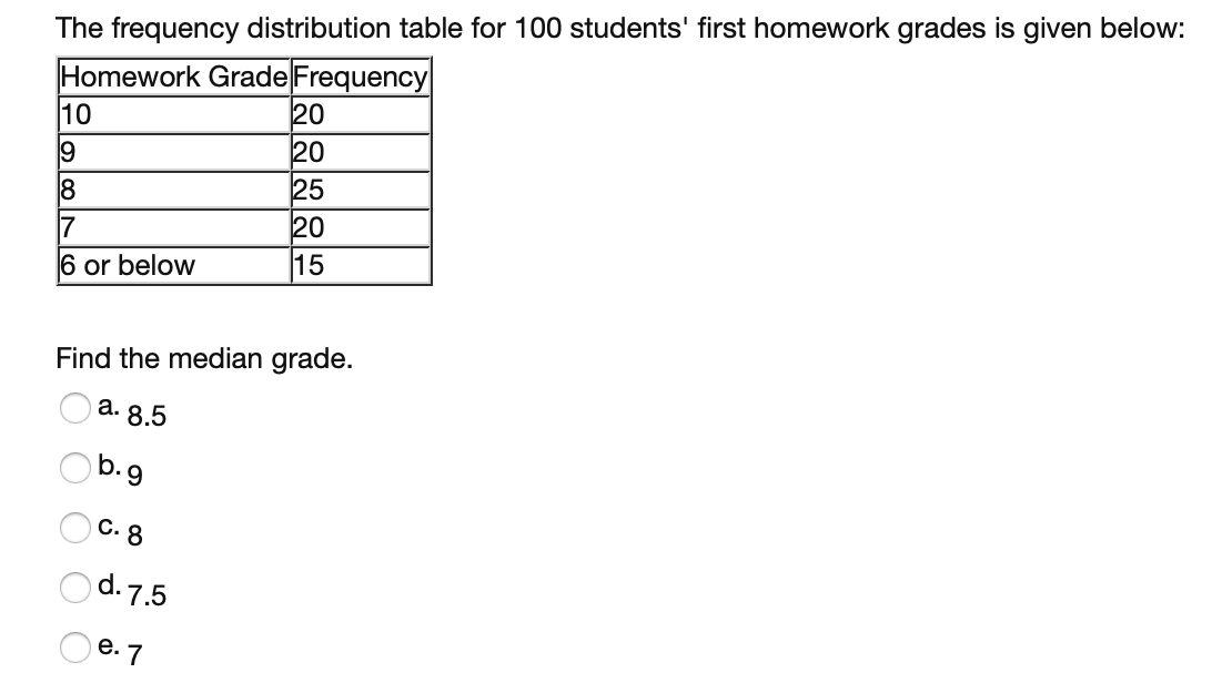 Solved The frequency distribution table for 100 students' | Chegg.com