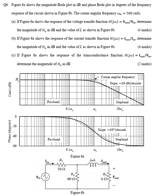 Solved Q6 Figure 6a shows the magnitude Bode plot in dB and | Chegg.com